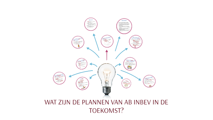WAT ZIJN DE PLANNEN VAN AB INBEV IN DE TOEKOMST? by Maud Vosters on Prezi