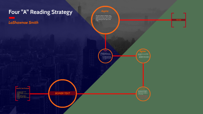 Four A'S Protocol by LaShawnae Smith on Prezi