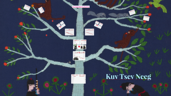 Kuv Tsev Neeg by Kay Moua on Prezi
