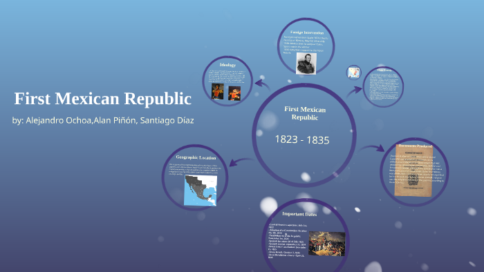 First Mexican Republic by Alejandro Ochoa on Prezi