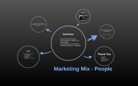 People by Benjamin Cardot on Prezi