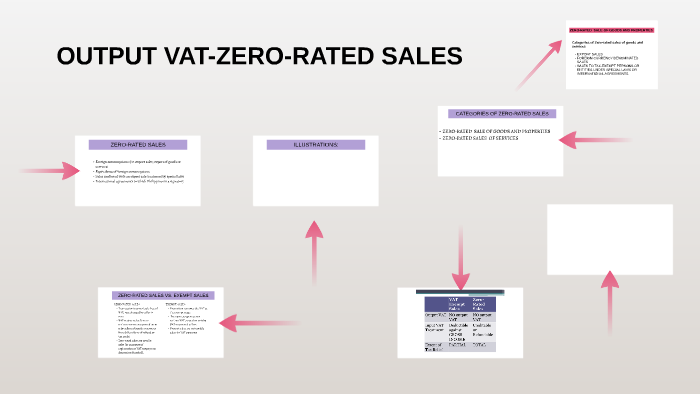 OUTPUT VAT-ZERO-RATED SALES by Meliza Tañaquin on Prezi