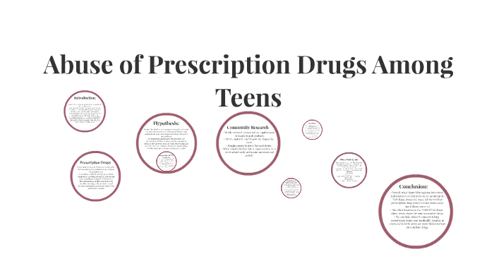 The Negative Effects of Prescription Drugs by donna nguyen on Prezi