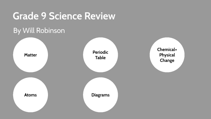 Grade 9 Terms Choice Board by Will Robinson on Prezi