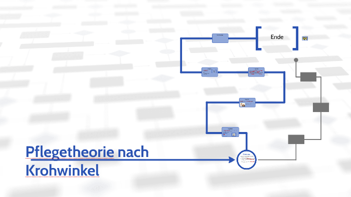 Pflegetheorie nach Krohwinkel by Jan Weber on Prezi