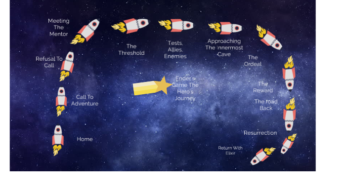 Enders Game The Heros Journey Group 6 by Lindsey Magno on Prezi