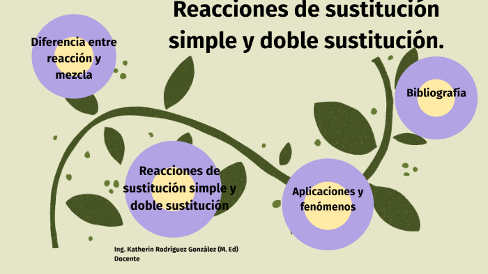 Reacciones de sustitución simple y doble sustitución. by Katherin Rodríguez González on Prezi