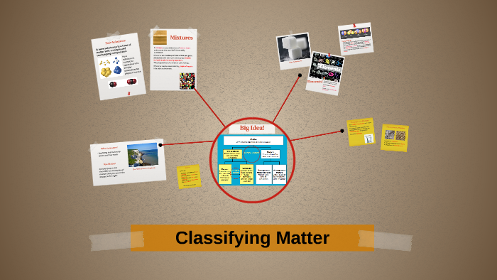 Classifying Matter: Elements, Compounds, and Mixtures by Scott Fanning ...