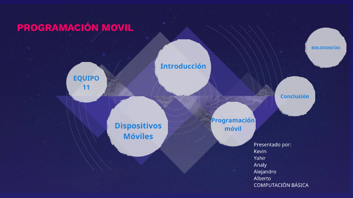 PROGRAMACIÓN MÓVIL by Kevin Libreros on Prezi