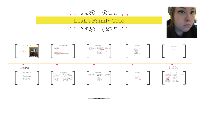 Leah's Family Tree by Leah Gobert on Prezi