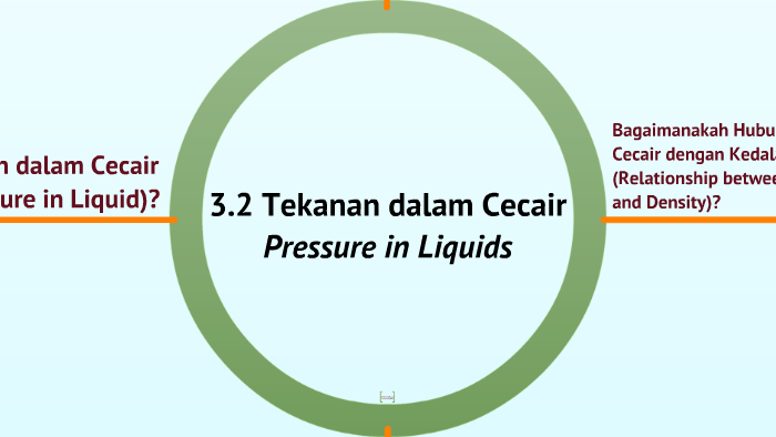 3.2 Tekanan Dalam Cecair by A HMZN | Fizik SPM on Prezi