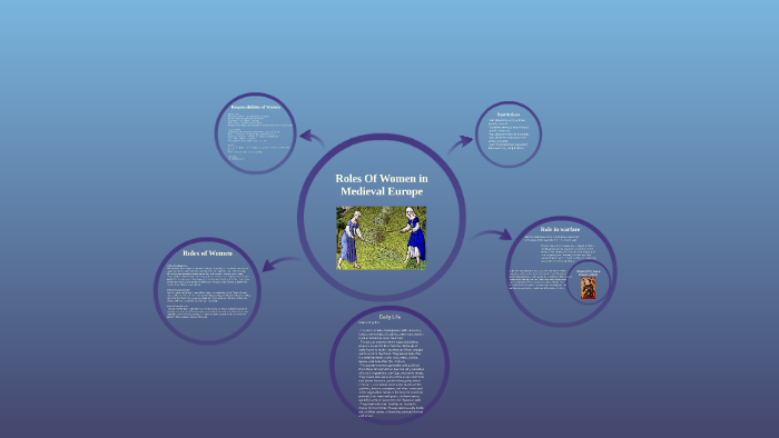 Roles Of Women in Medieval Europe by Grace Dougan on Prezi