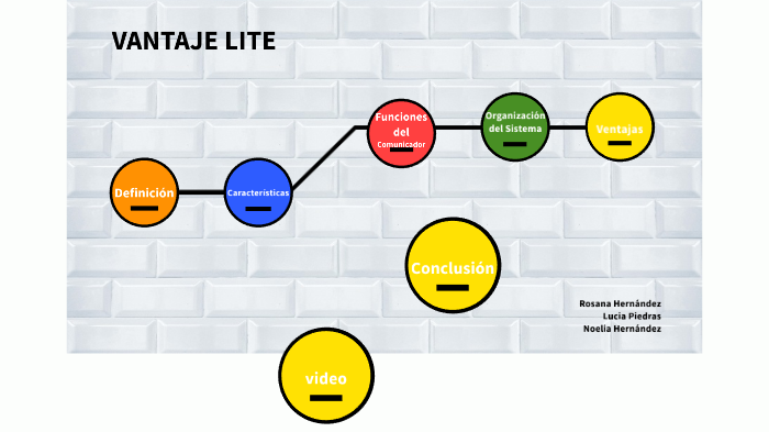 VANTAGE LITE by Lucia Piedras León on Prezi