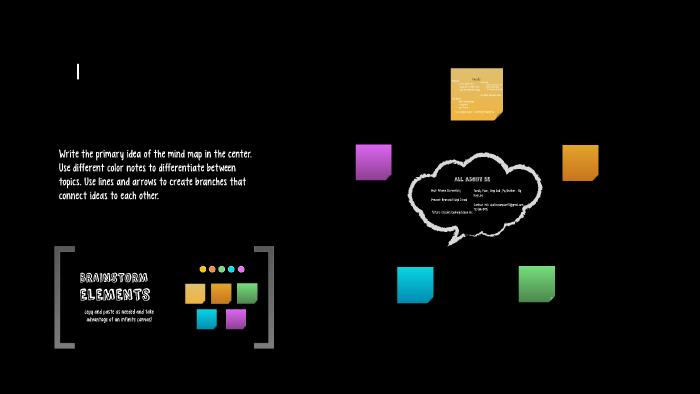 Shakira Simpson by Shakira Simpson on Prezi