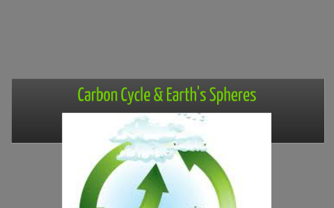 Carbon Cycle & Earth's Spheres by isabelle bush on Prezi