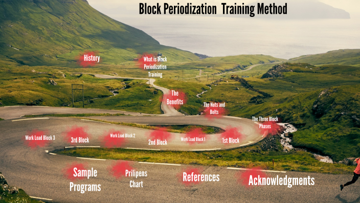 Block Periodization Training Method by Kenton Hagans on Prezi