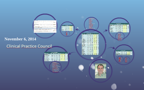 Clinical Practice Council by Marty Peifer on Prezi
