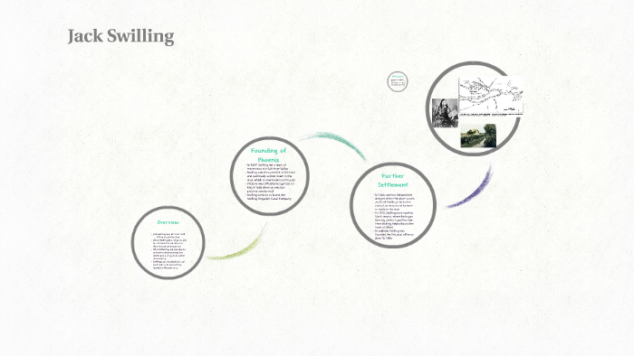 Jack Swilling by italia diazbarriga on Prezi