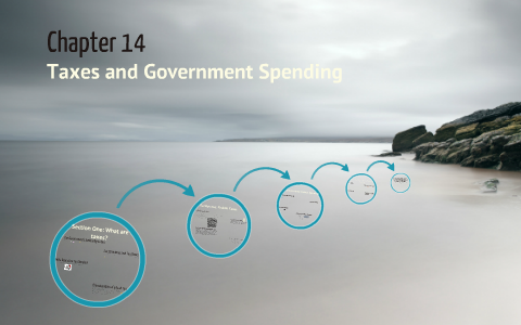 Economics chapter 14 by Danielle P on Prezi