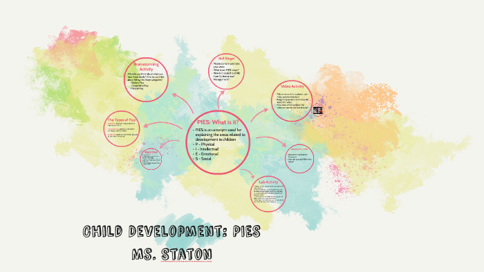 Child Development: PIES by Madison Staton on Prezi
