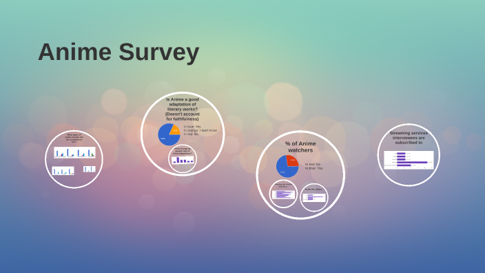 Anime Survey by Tristan Castelain on Prezi