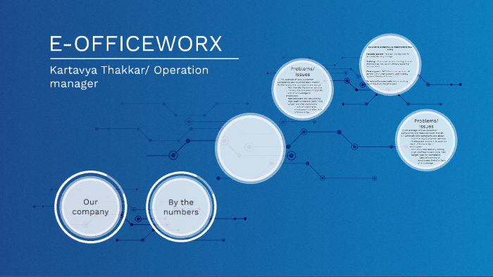 E-OFFICEWORX by Kartavya Thakkar on Prezi