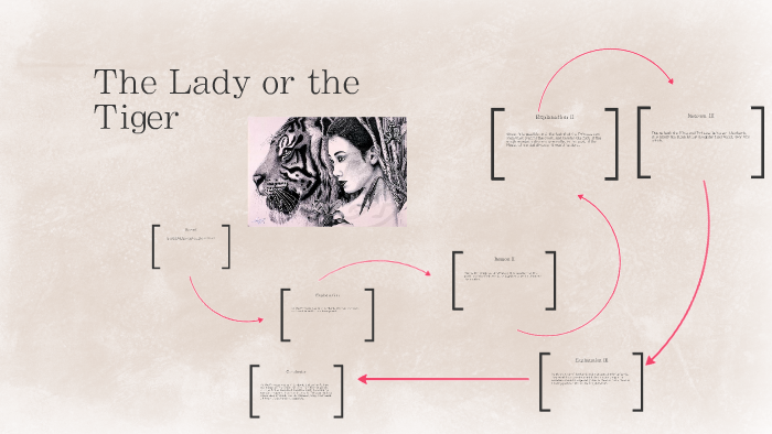 The Lady or the Tiger by Mason Smith on Prezi