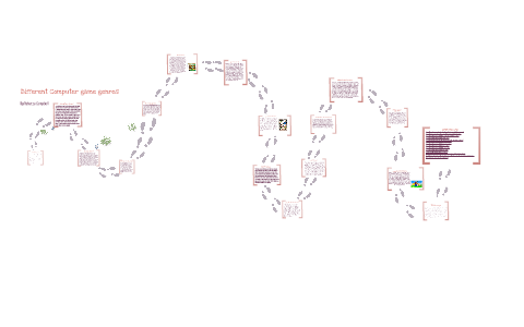 P2-Different genres of computer games by Beckie Campbell on Prezi