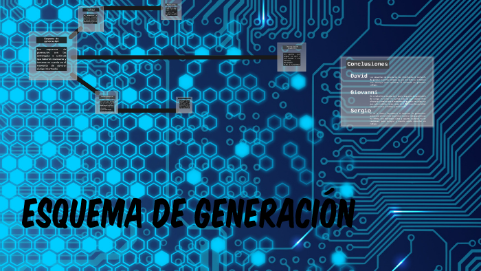 Esquema de generacion by David Chan on Prezi