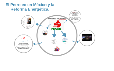 El Petroleo en Mèxico y la Reforma Energetica by on Prezi