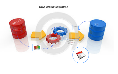 DB2-Oracle Migration by Hardik Sanghvi on Prezi