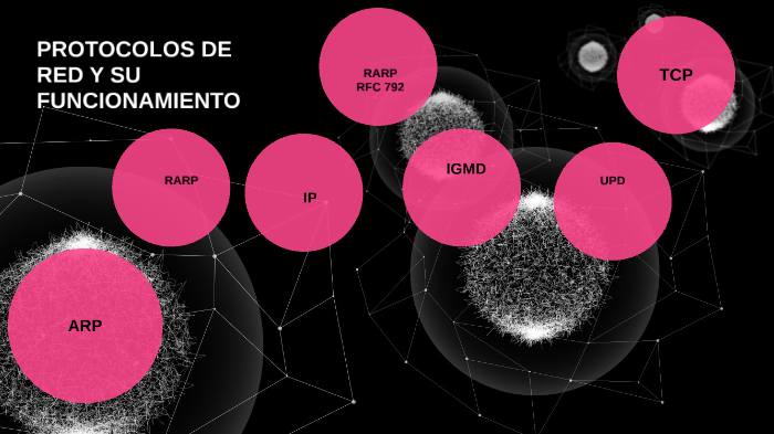 PROTOCOLOS DE RED Y SUS FUNCIONAMIENTOS by Carolina Lopez on Prezi
