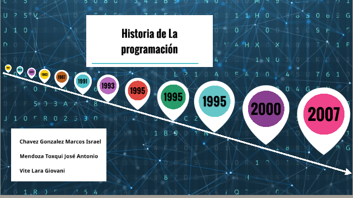 Historia de la Programación by Marcqos Chavez Jr. on Prezi