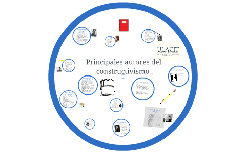 Principales autores del constructivismo . by on Prezi