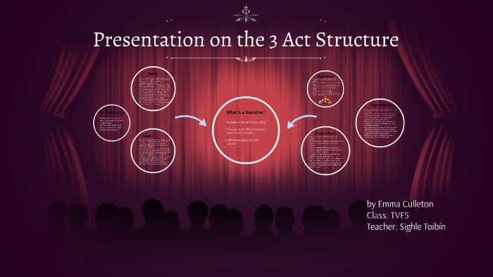 Presentation on the 3 Act Structure by Emma Culleton on Prezi