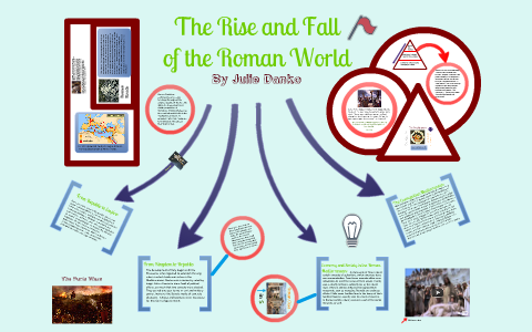 Julie Danko-Digital Rome Project by Julie Danko on Prezi