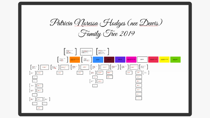 Patricia Noressa Dewis - Family Tree 2019 by Mikayla Christian on Prezi