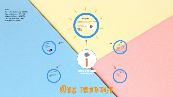 Project preventie by Cato Peeters on Prezi