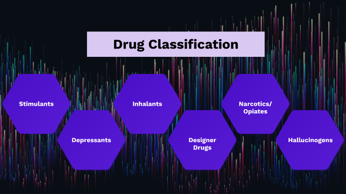 Drug Classifications by Sean Eber on Prezi