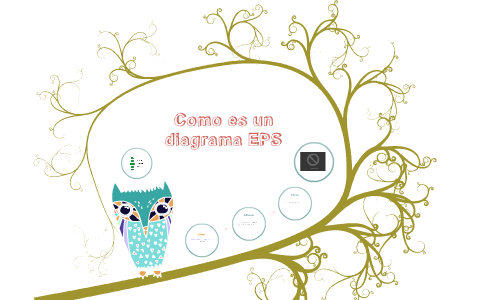 Como es un diagrama EPS by Paulina Lerch Lopez on Prezi