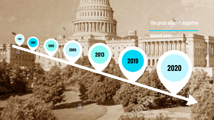 the great atlantic migration by prisha thakore on Prezi