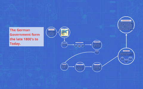 The German Government from the late 1800's to Today by on Prezi
