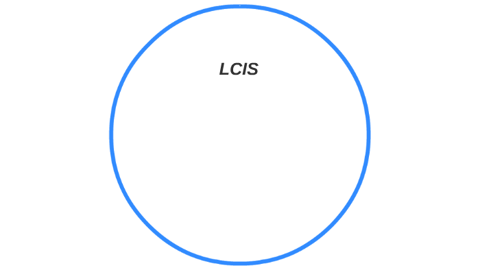 LCIS by Aditya Sarvaria on Prezi