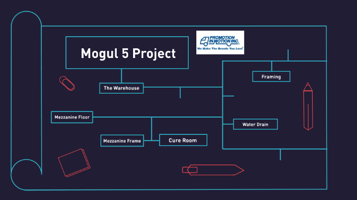 Mogul 5 Project by Ashley Smith on Prezi