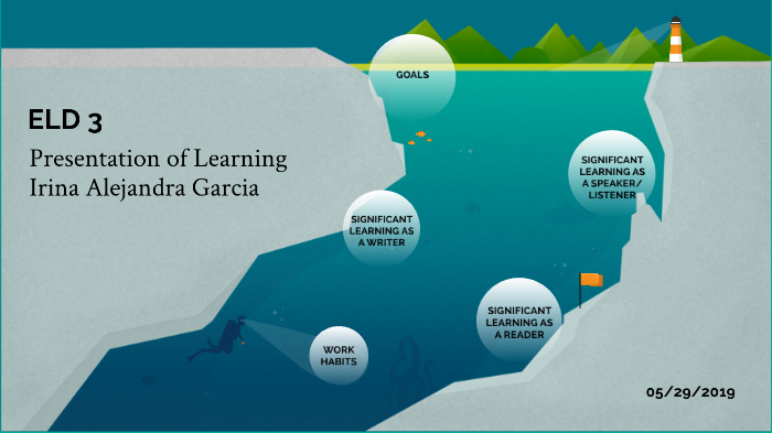 ELD Presentation of Learning by Irina Garcia on Prezi