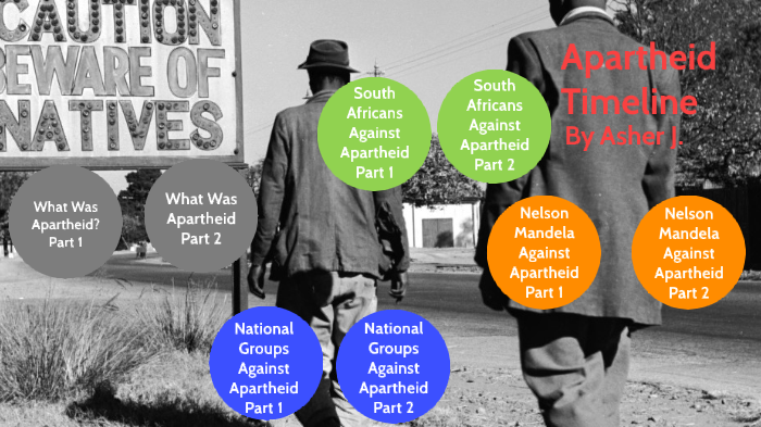 Apartheid Timeline by Asher Jindra on Prezi