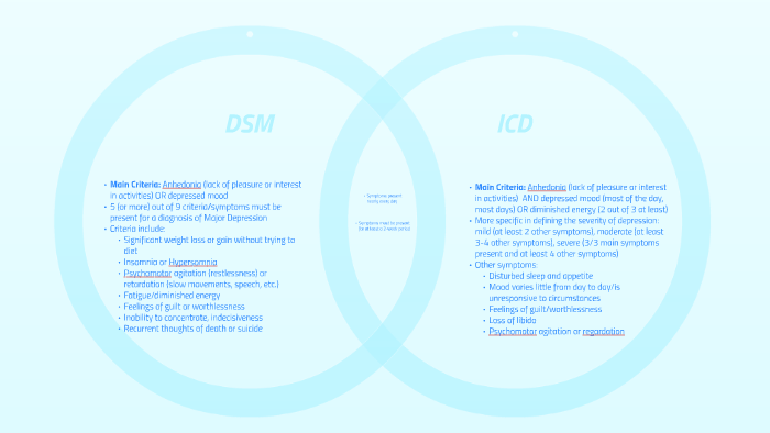 Depression: DSM vs. ICD by Julia Cuoco on Prezi