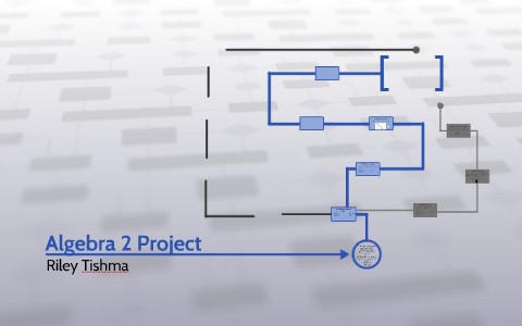 Algebra 2 Project by Riley Tishma on Prezi