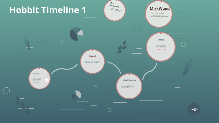 Hobbit Timeline by lucas hornick on Prezi