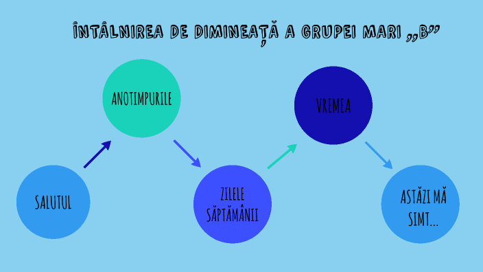 Întâlnirea de dimineață by Andra Mocanu on Prezi